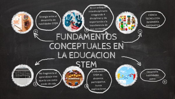 EDUCACION STEM | Genially