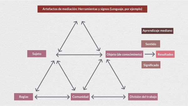 M4 U5 T1 (4) - Teorías del aprendizaje | Genially
