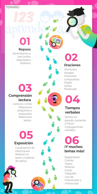 Temario Español 1 y 2