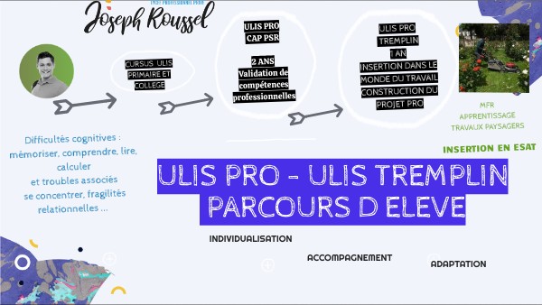 BLACKBOARD LIST | Genially