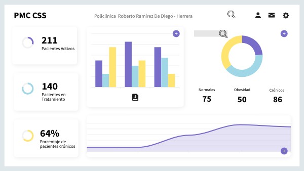 DASHBOARD | Genially
