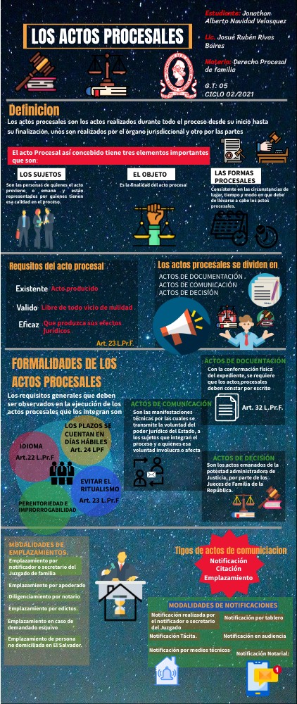 Tarea de Procesal de Familia | Genially