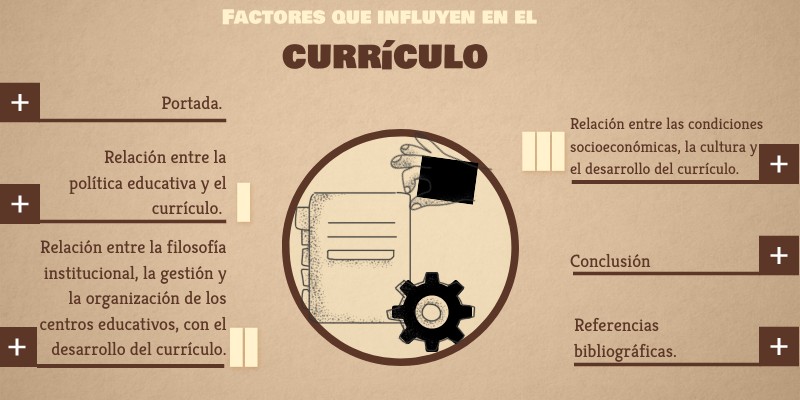 Factores que influyen en el currículo | Genially