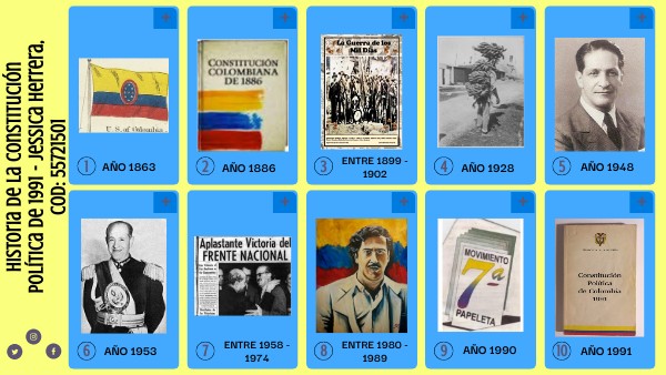 Historia De La Constitución Política De 1991