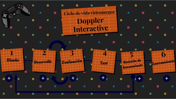Doppler Interactive