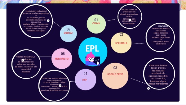 Esquema EPL | Genially