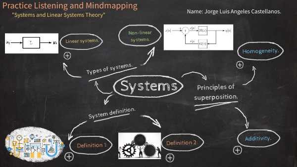 Practice Listening and Mindmapping | Genially