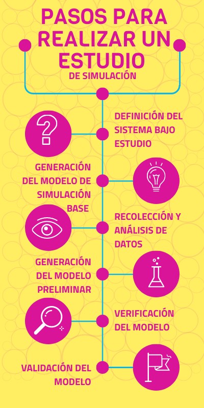 METODOLOGÍA DE SIMULACIÓN | Genially