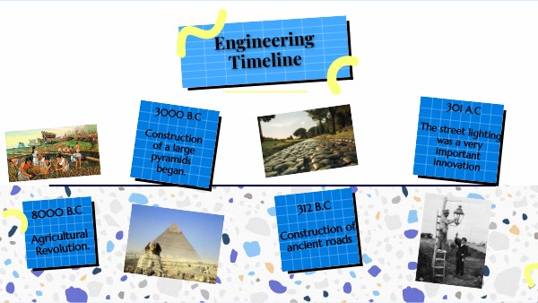 Engineering Timeline | Genially