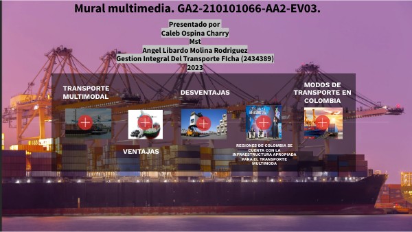 multimodal | Genially