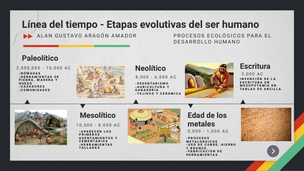 Actividad. Línea del tiempo etapas evolutivas del ser humano | Genially