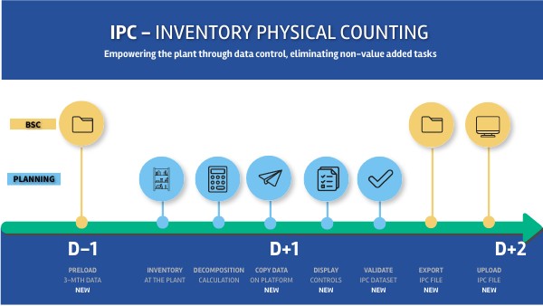 IPC TIMELINE | Genially