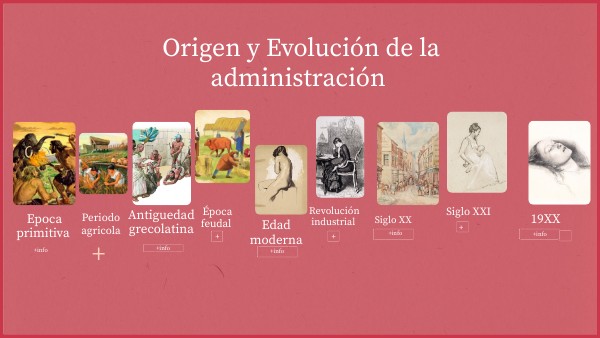 Origen Y Evolucion De La Administracion Revolucin La Revolución