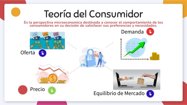 MAPA MENTAL TEORIA DEL CONSUMIDOR | Genially