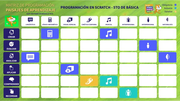 Matriz de programación Scratch