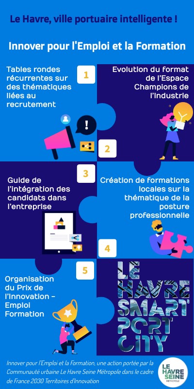 Innover pour l'Emploi et la Formation | Genially