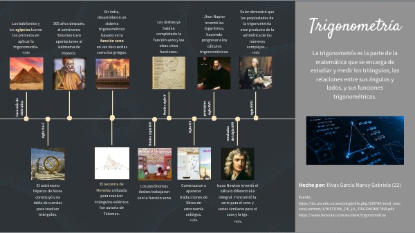 22_ACT09_Rivas_Nancy