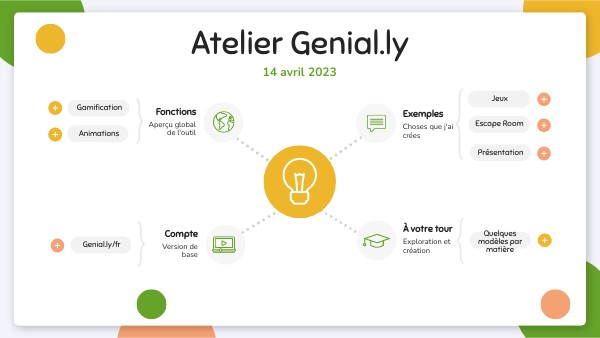 Atelier Genial.ly | Genially