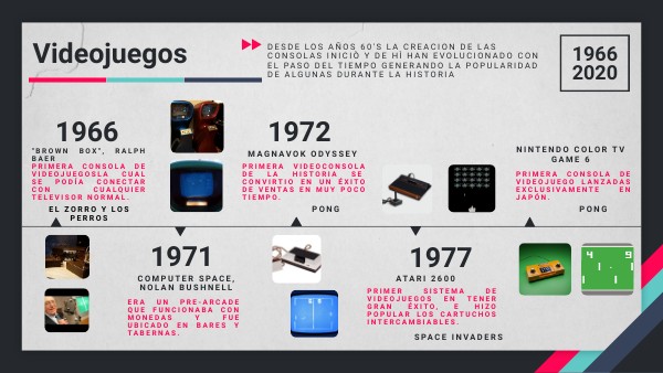 consolas de videojuegos | Genially