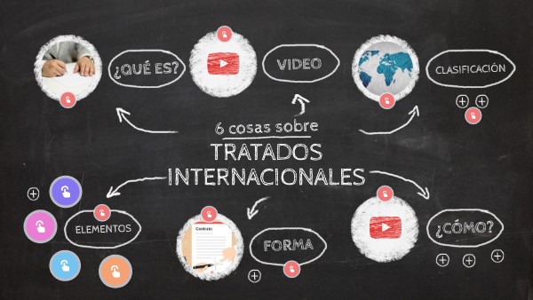 TRATADOS INTERNACIONALES