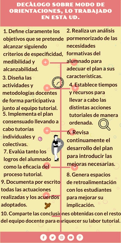 M7 A2 Decálogo | Genially