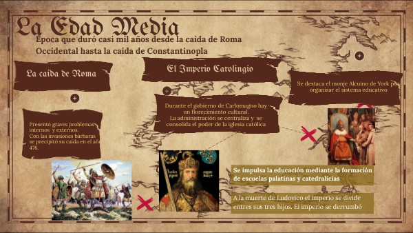 LA EDAD MEDIA | Genially