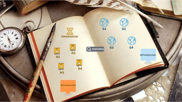 Genially Des Seconde