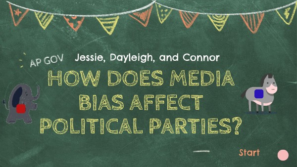 AP GOV RESEARCH TOPIC | Genially