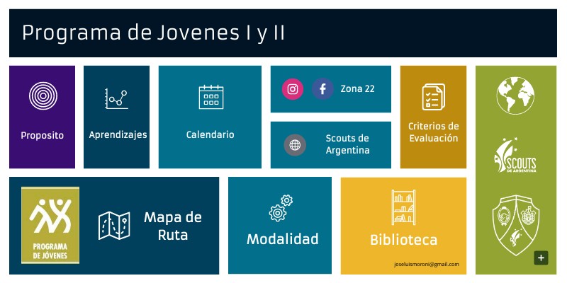 PROGRAMA DE JOVENES I Y II | Genially