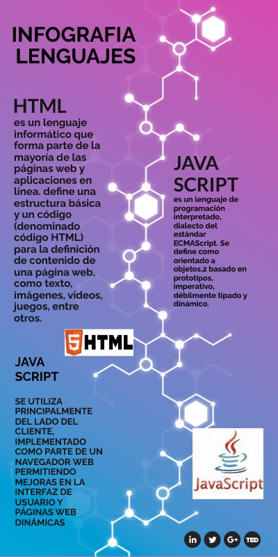 infografía lenguajes de programación
