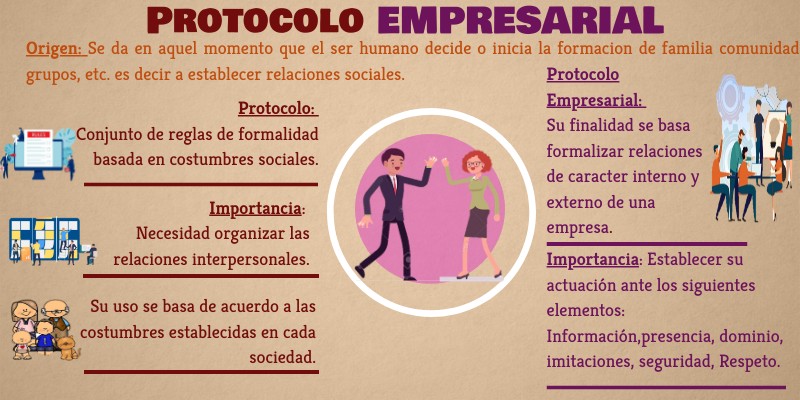 PROTOCOLO EMPRESARIAL