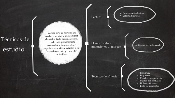 2P- Act. 11. Técnicas de estudio | Genially