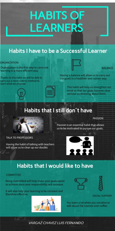 Habits of Learners
