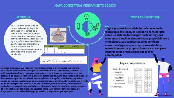 MAPA PENSAMIENTO LOGICO | Genially