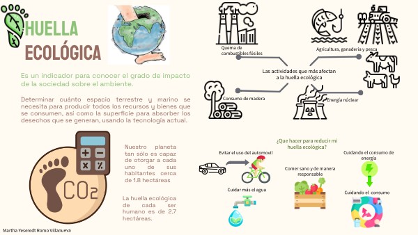 Infografía huella ecológica | Genially