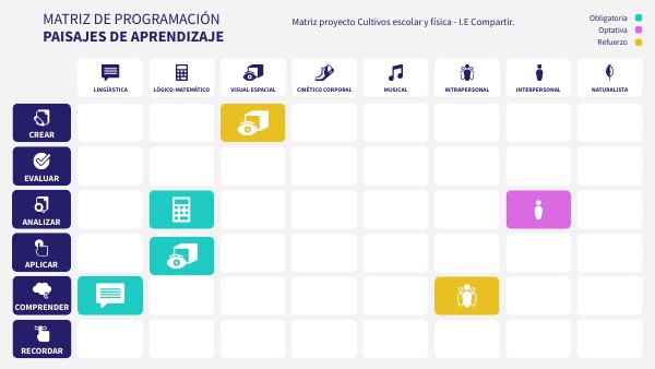 Matriz de programación | Genially