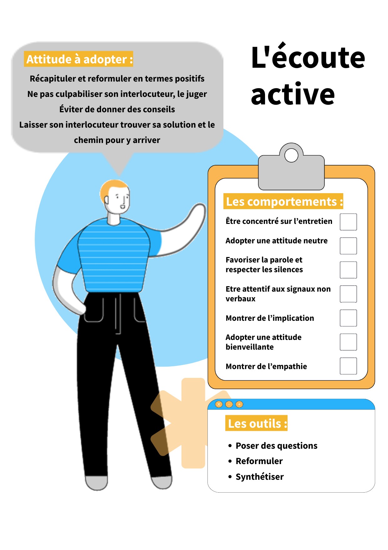 Inforgraphie écoute active