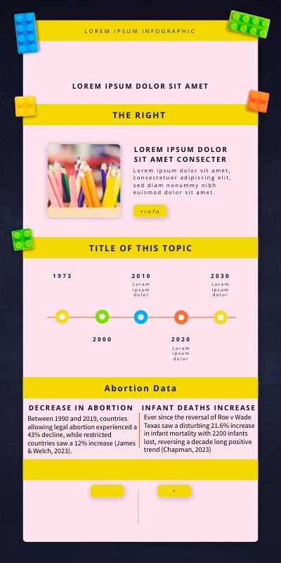 Abortion Infographic | Genially