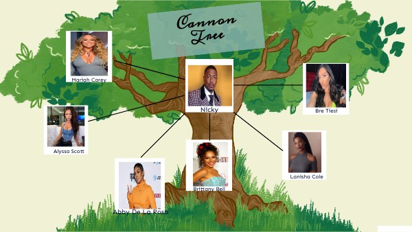 FAMILY TREE