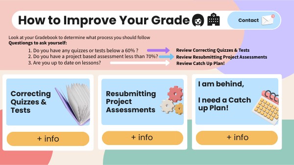 MAC Biology Grade Improvement Resource