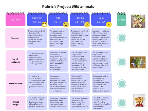 Rubric: Project - Wild animal | Genially