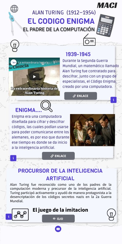 INFOGRAFIA DE ALAN TURING MACI | Genially