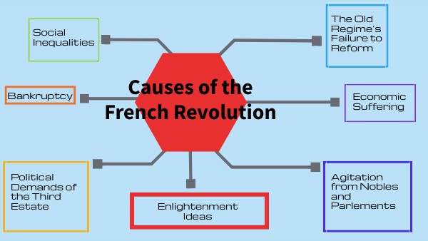 French Revolution