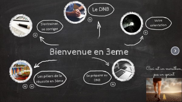 Bienvenue en 3eme