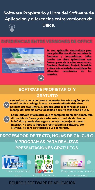 SOFTWARE PROPIETARIO Y GRATUITO