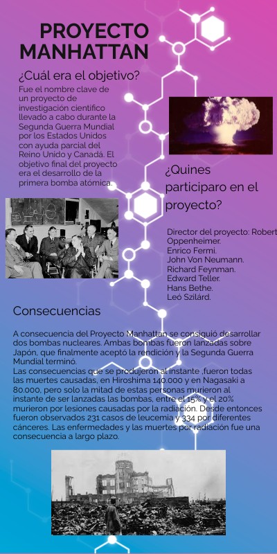 Proyecto Manhattan | Genially