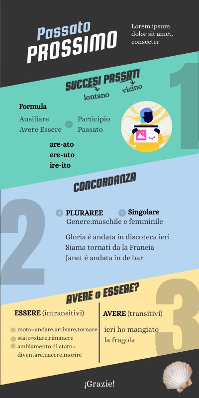 Pasato prossimo | Genially