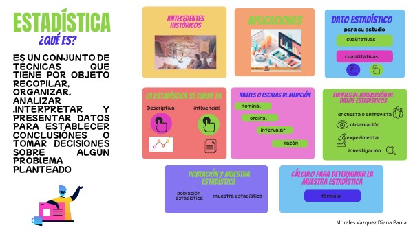 cartel interactivo estadística | Genially