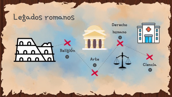 Legados de roma | Genially