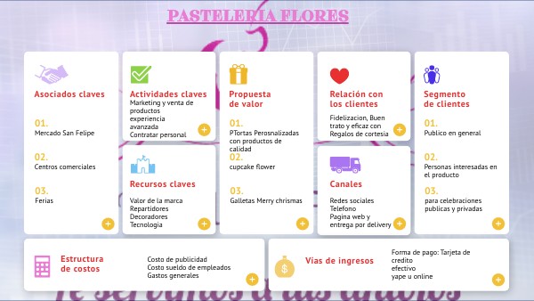 Pasteleria Flores | Genially